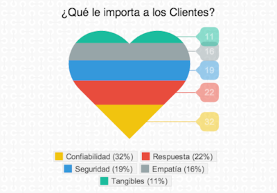 ¿Quieres el amor de tus Clientes? | imolko.com