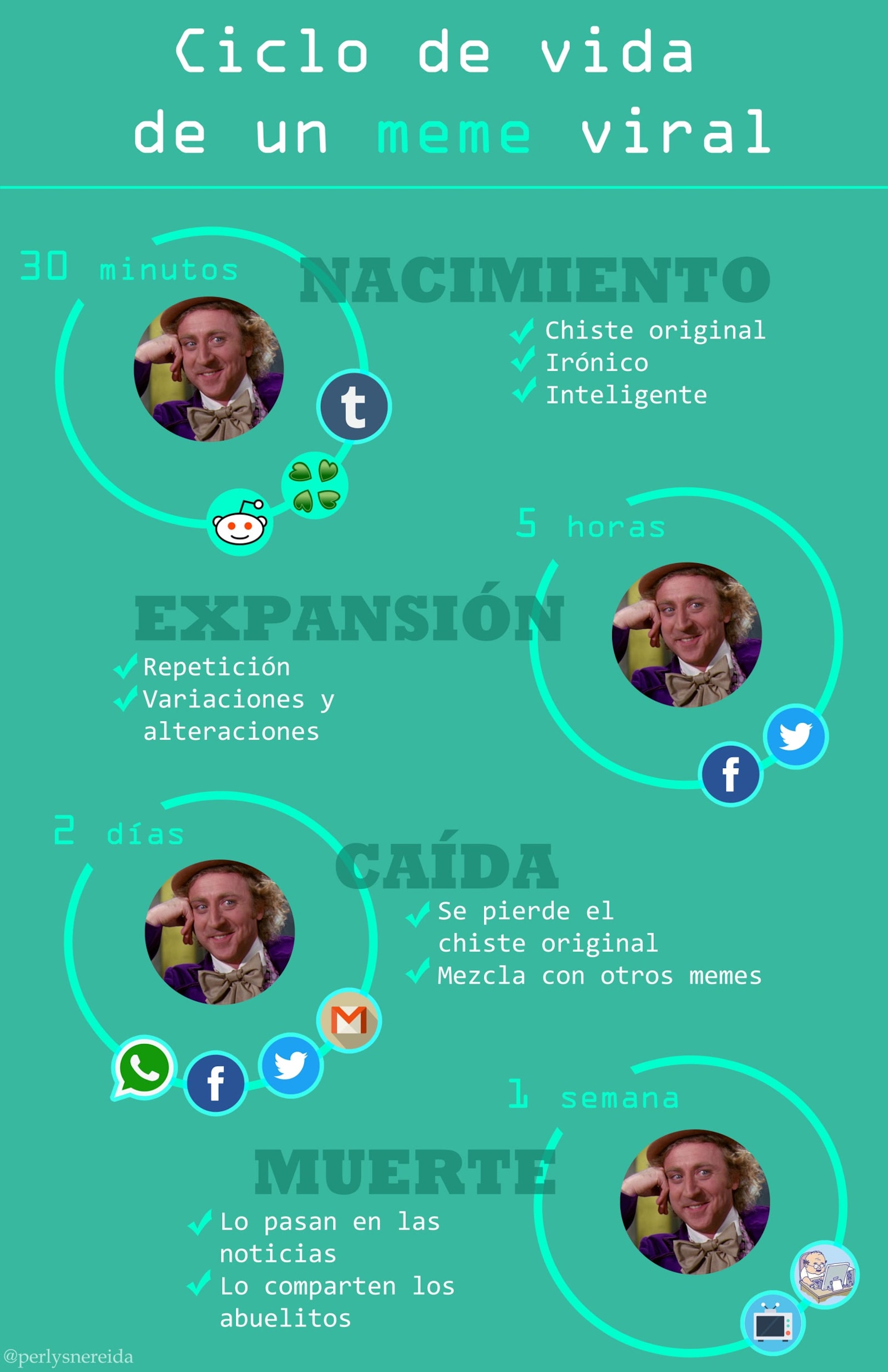 Obtén una marca más divertida con el uso de memes e incorpóralos a tu ...